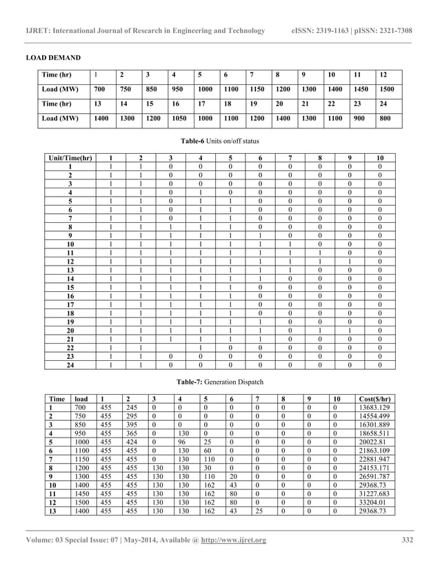 A refined solution to classical unit commitment | PDF