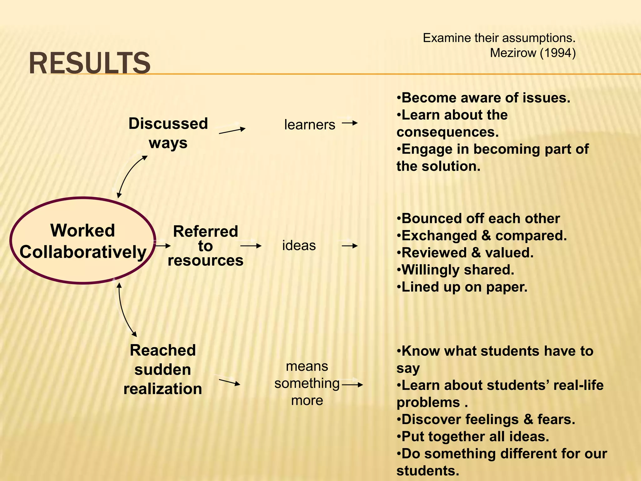 A reflection of Transformative Learning | PPT