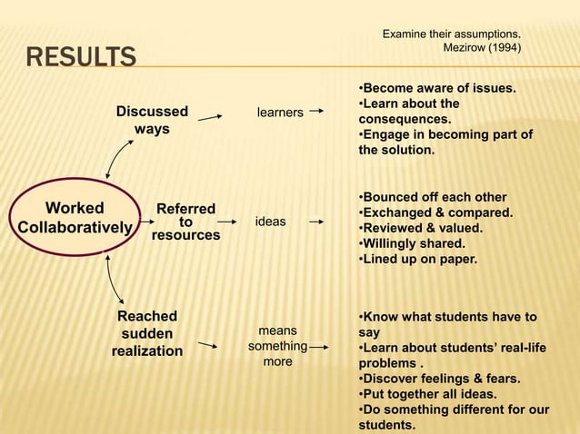 A reflection of Transformative Learning | PPT