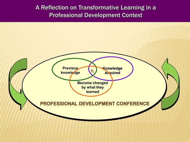 A reflection of Transformative Learning | PPT