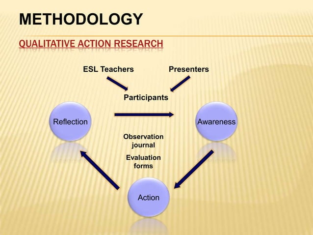 A reflection of Transformative Learning | PPT