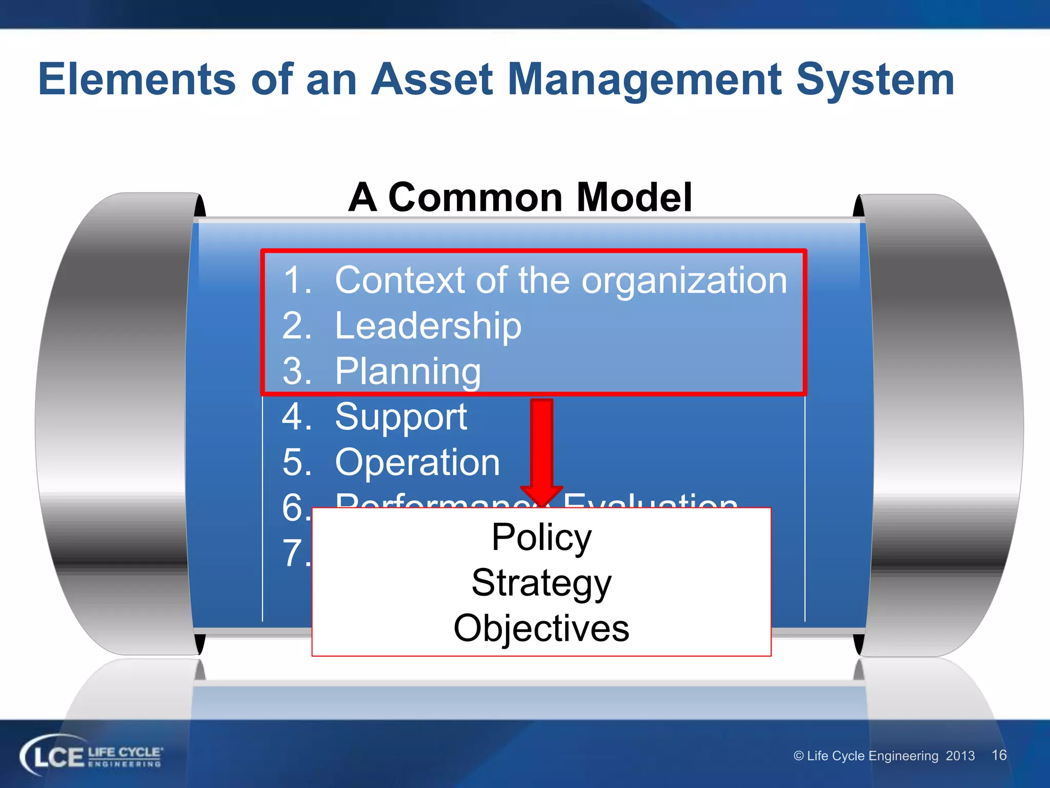 ISO 55000 Overview | PPTX | Financial Planning | Personal Finance
