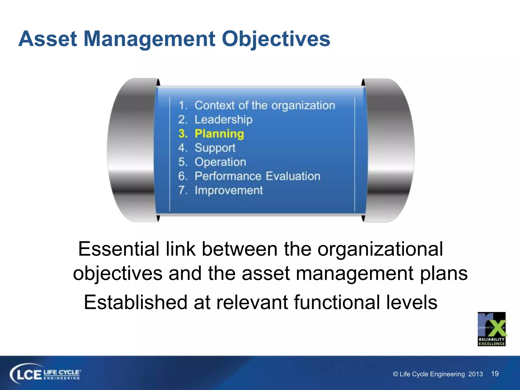 ISO 55000 Overview | PPTX