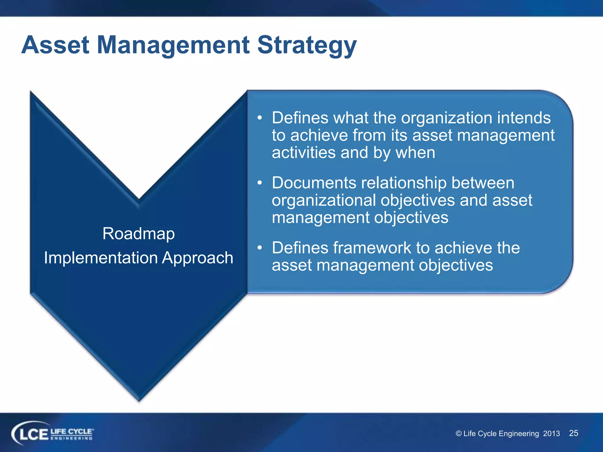 ISO 55000 Overview | PPTX