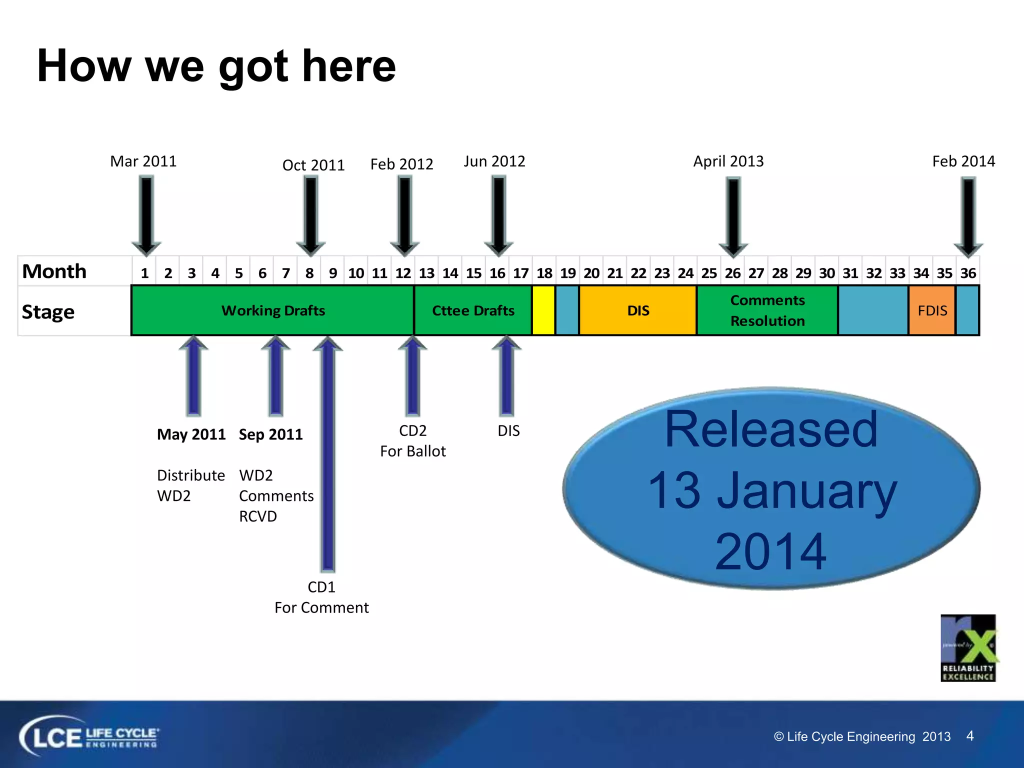 ISO 55000 Overview | PPT