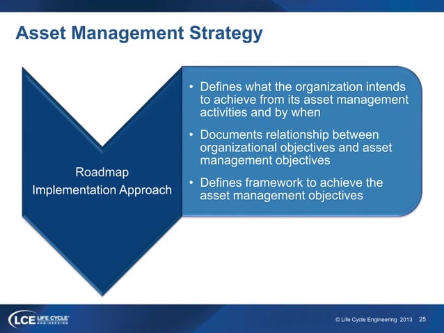 ISO 55000 Overview | PPTX | Financial Planning | Personal Finance