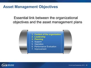 ISO 55000 Overview | PPTX