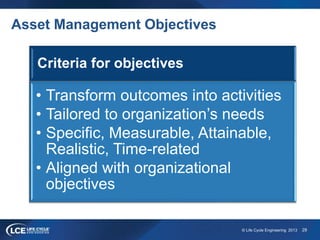 ISO 55000 Overview | PPTX