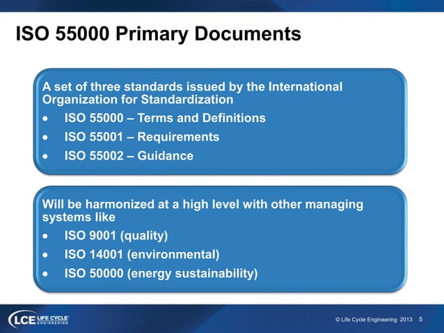 ISO 55000 Overview | PPTX | Financial Planning | Personal Finance