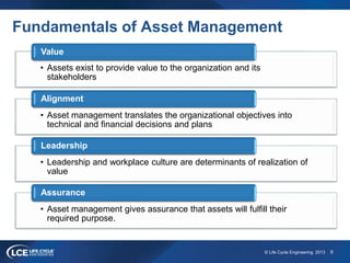 ISO 55000 Overview | PPTX