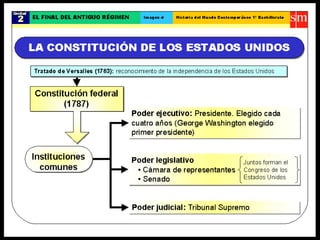 ANTIGUO REGIMEN Y REVOLUCION FRANCESA | PPT