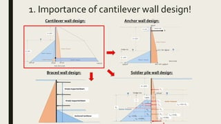 Are hand calculations still used | PPTX