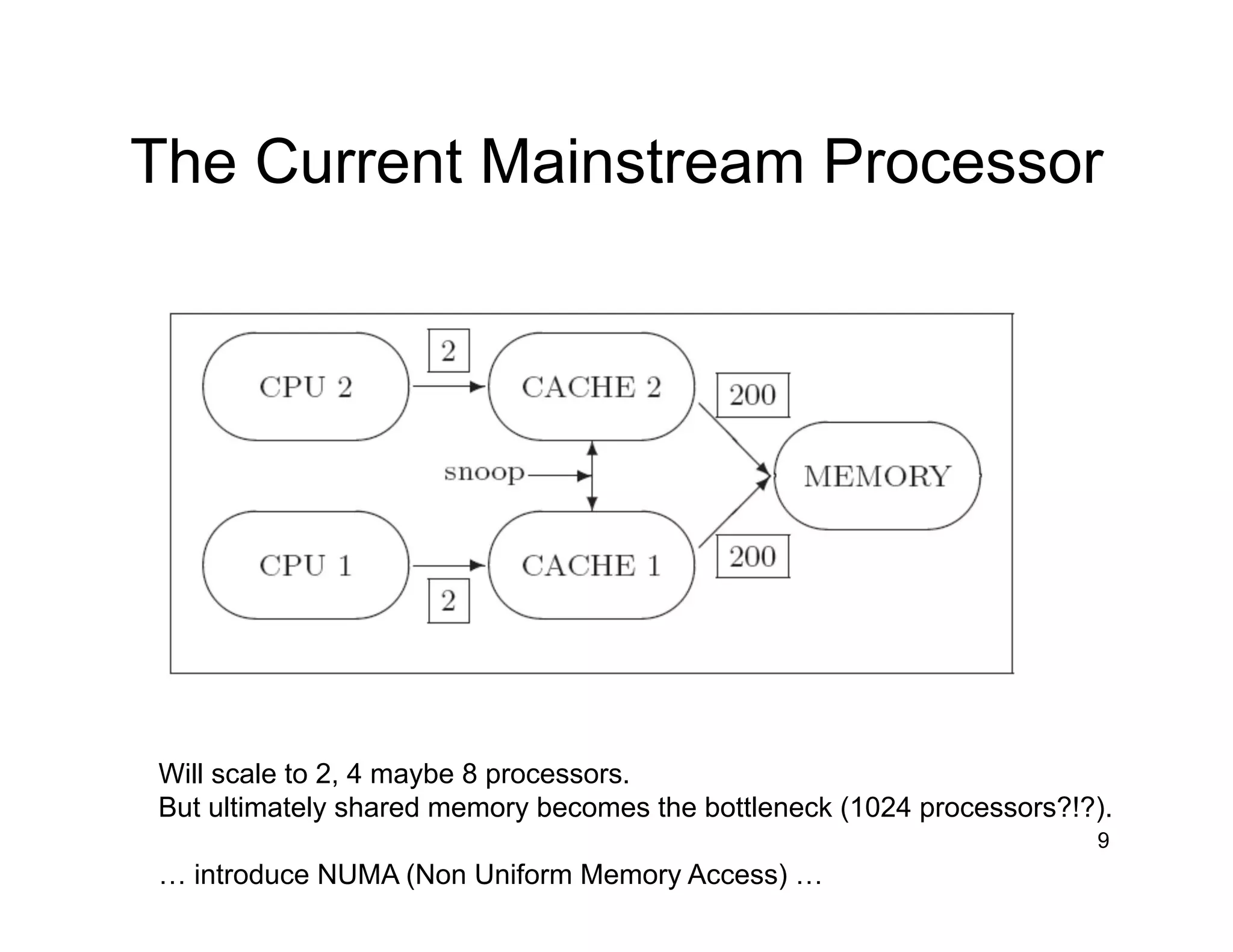 Are High Level Programming Languages for Multicore and Safety Critical Converging? af Bent ...