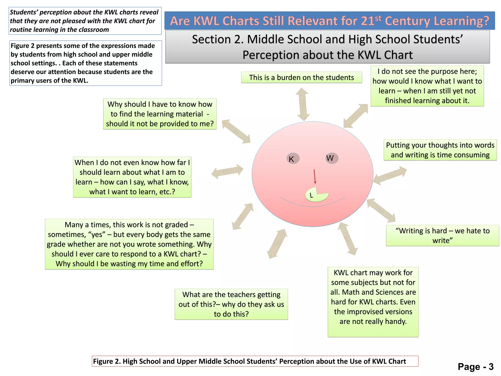 Are KWL charts still relevant in the twenty first century? | PPTX