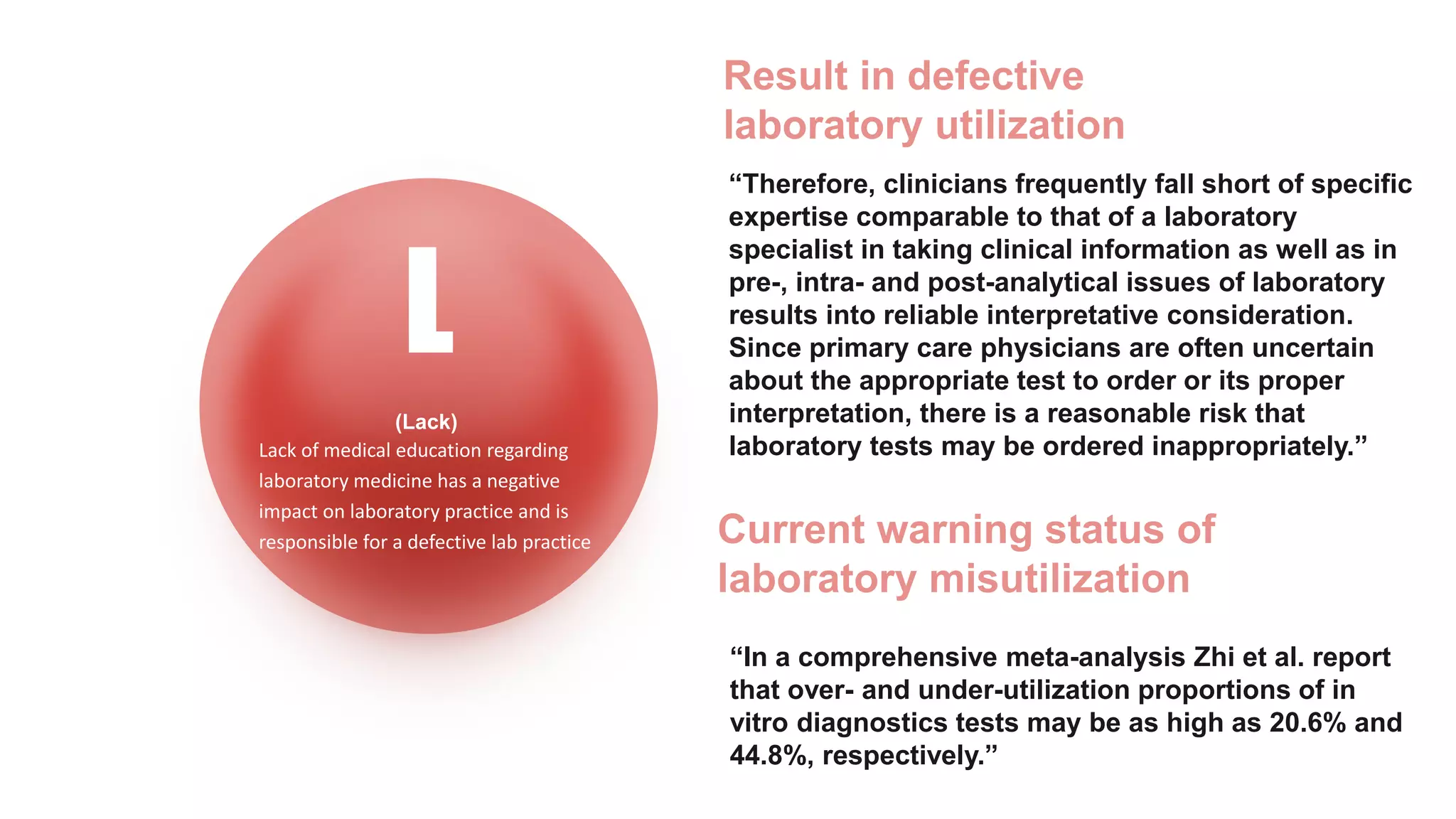 Are laboratory tests always needed frequency and causes of laboratory ...