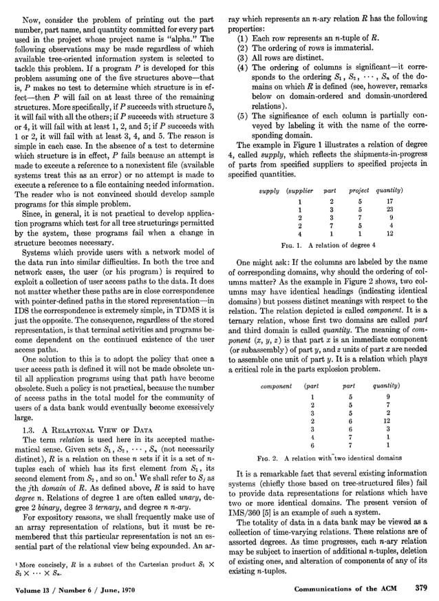 A relational model of data for large shared data banks | PDF