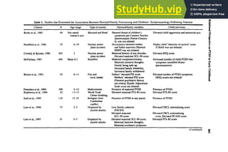 A Relational Perspective On PTSD In Early Childhood | PDF