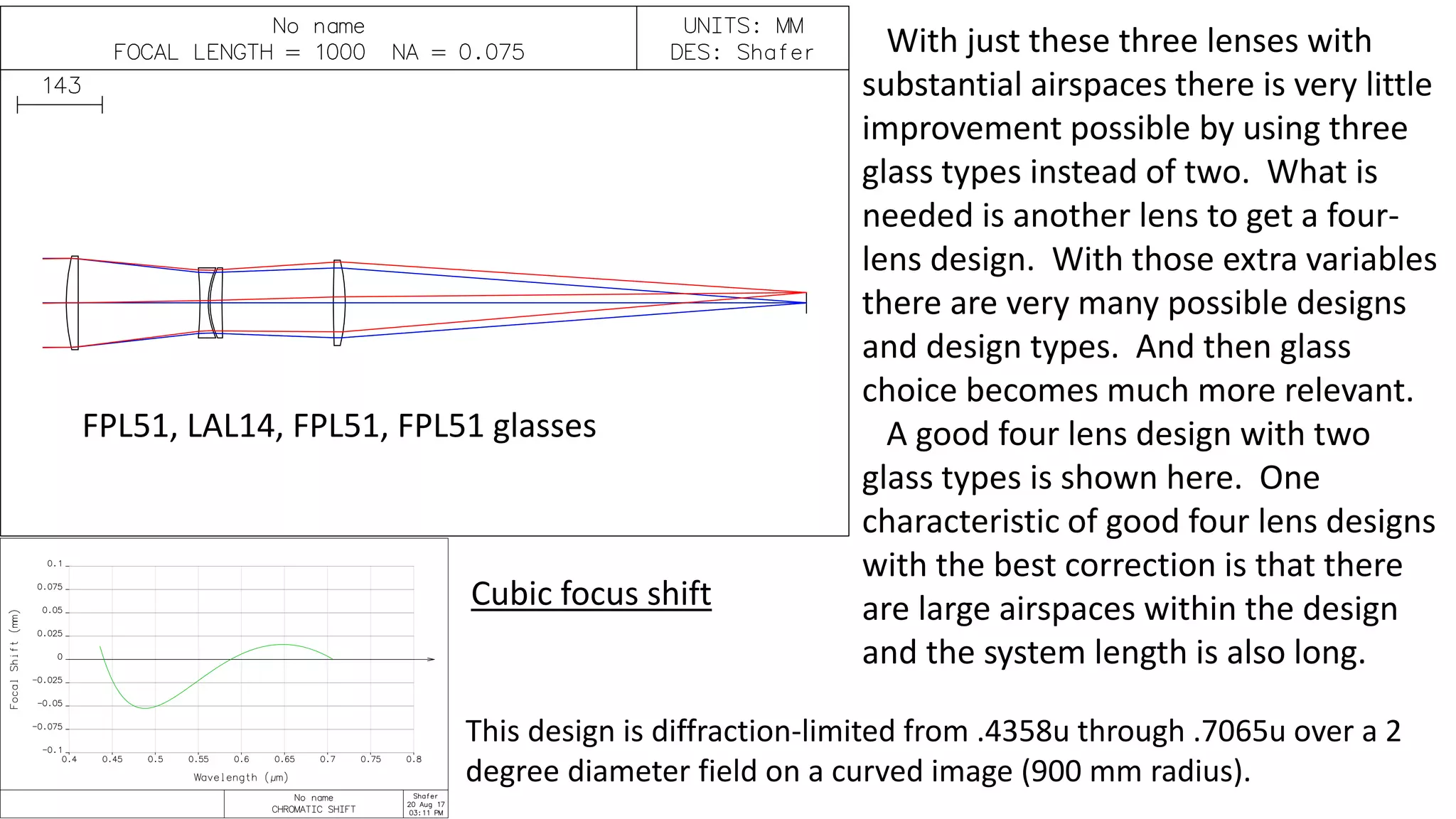 A remarkable new telescope objective design | PDF | Photography | Arts ...