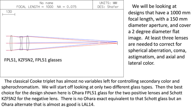 A remarkable new telescope objective design | PPT