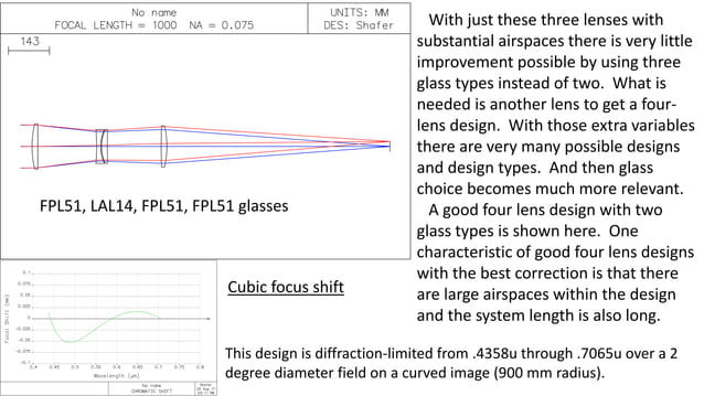 A remarkable new telescope objective design | PPT