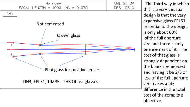 A remarkable new telescope objective design | PPT