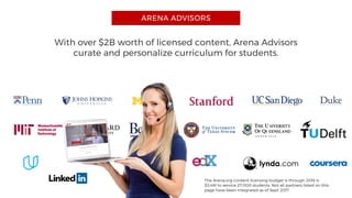 Arena Education - Arena.org | PDF