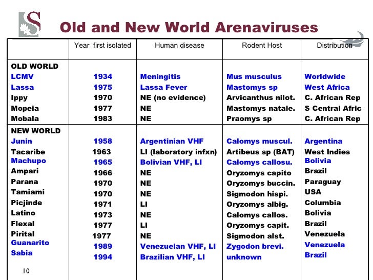 Arenaviruses