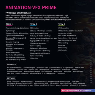 Premier VFX & Animation Training in Ahmedabad Only at Arena Animation ...