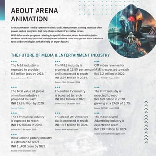 Game Design Courses in Ahmedabad | Top Game Design Institute | Arena ...