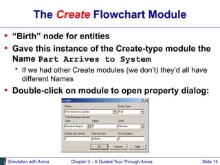 arena_basics - learning discrete event simulation | PPT