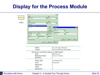 arena_basics - learning discrete event simulation | PPT