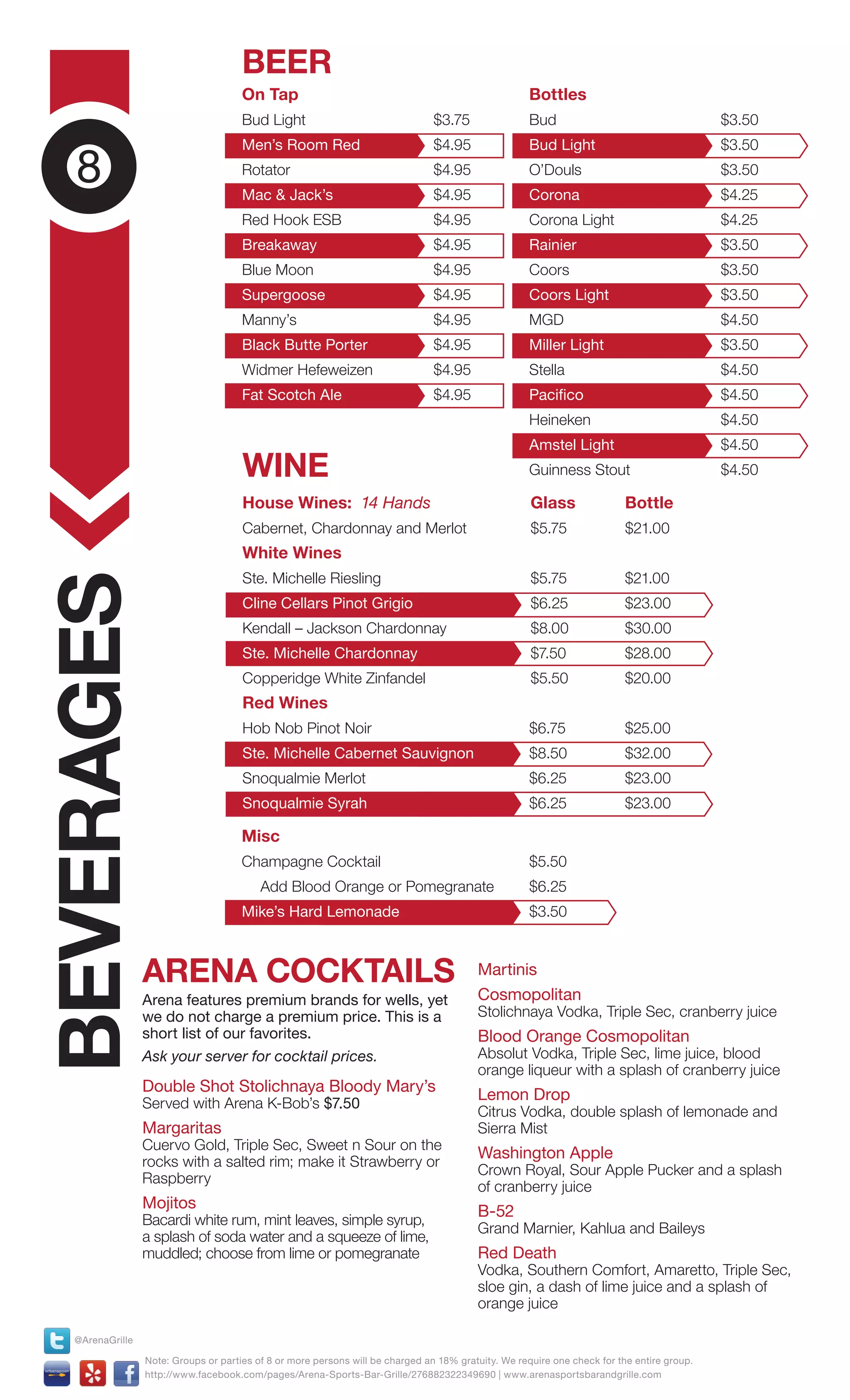 Arena Sports Bar & Grille Menu | PDF