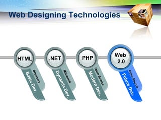 Introduction to Web Engineering and Services | PPT