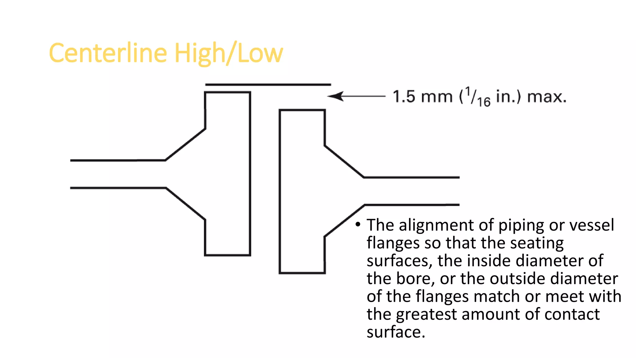 Flanged Joint Alignment | PPTX