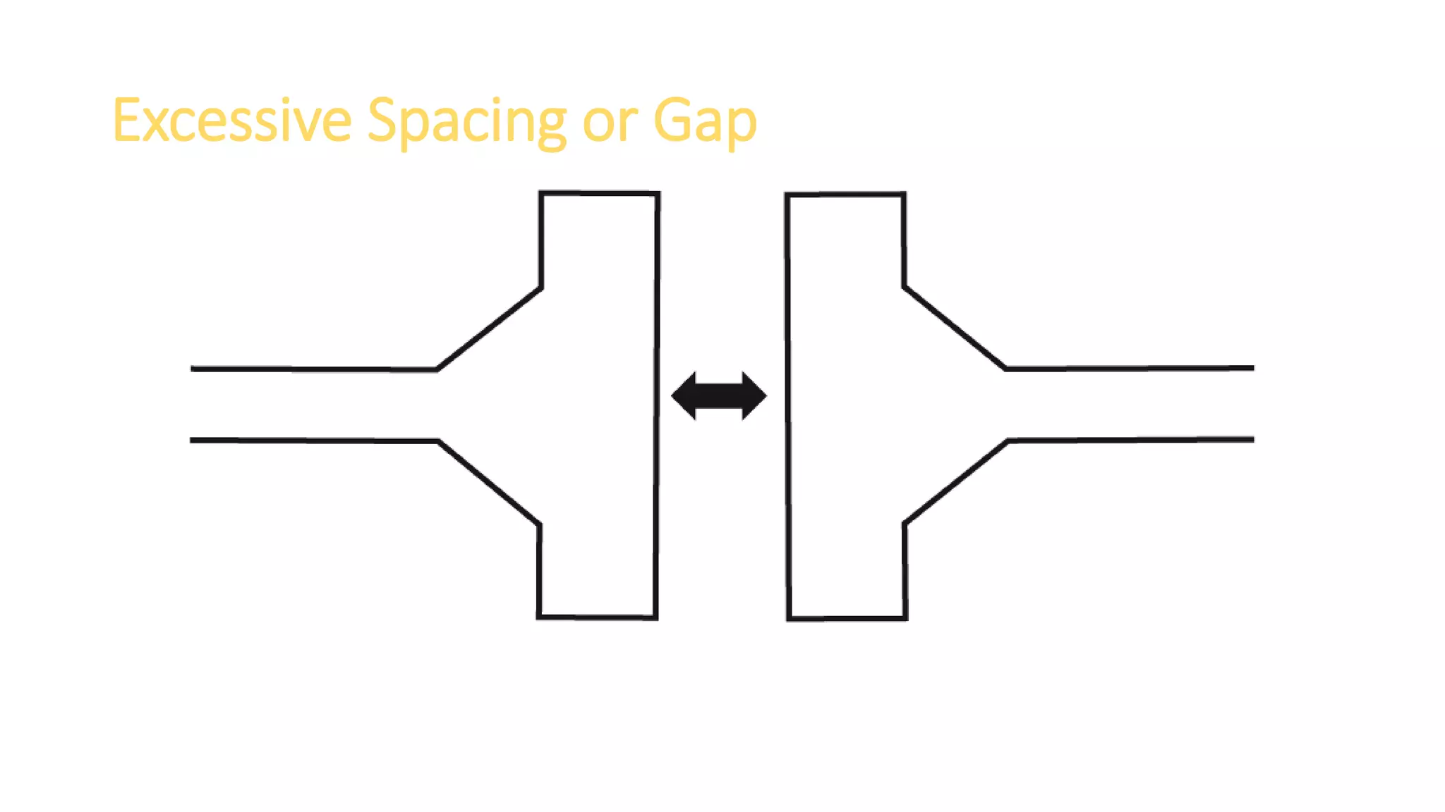 Flanged Joint Alignment | PPTX
