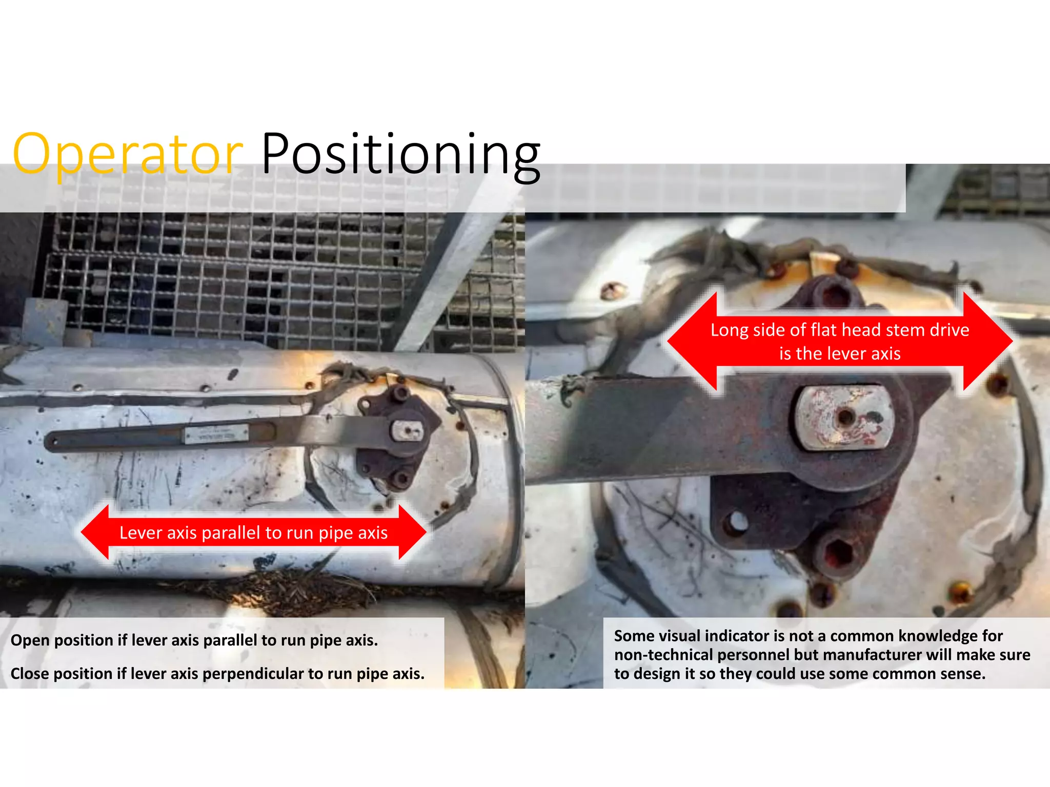 Operating Manual Valve and Position Identification Through Visual Aid ...