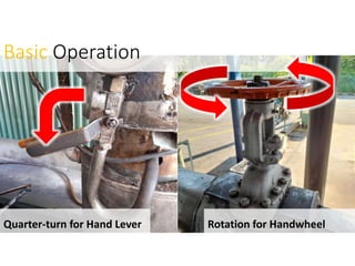 Operating Manual Valve and Position Identification Through Visual Aid ...