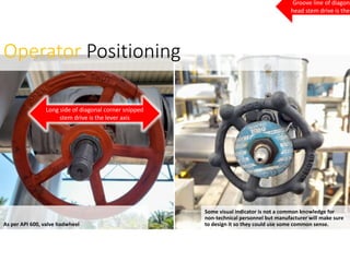 Operating Manual Valve and Position Identification Through Visual Aid ...