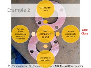 Workmanship and Mutual Understanding | PPTX