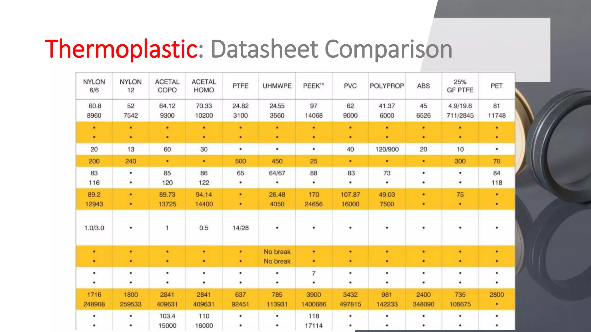 Thermoplastics | PPTX