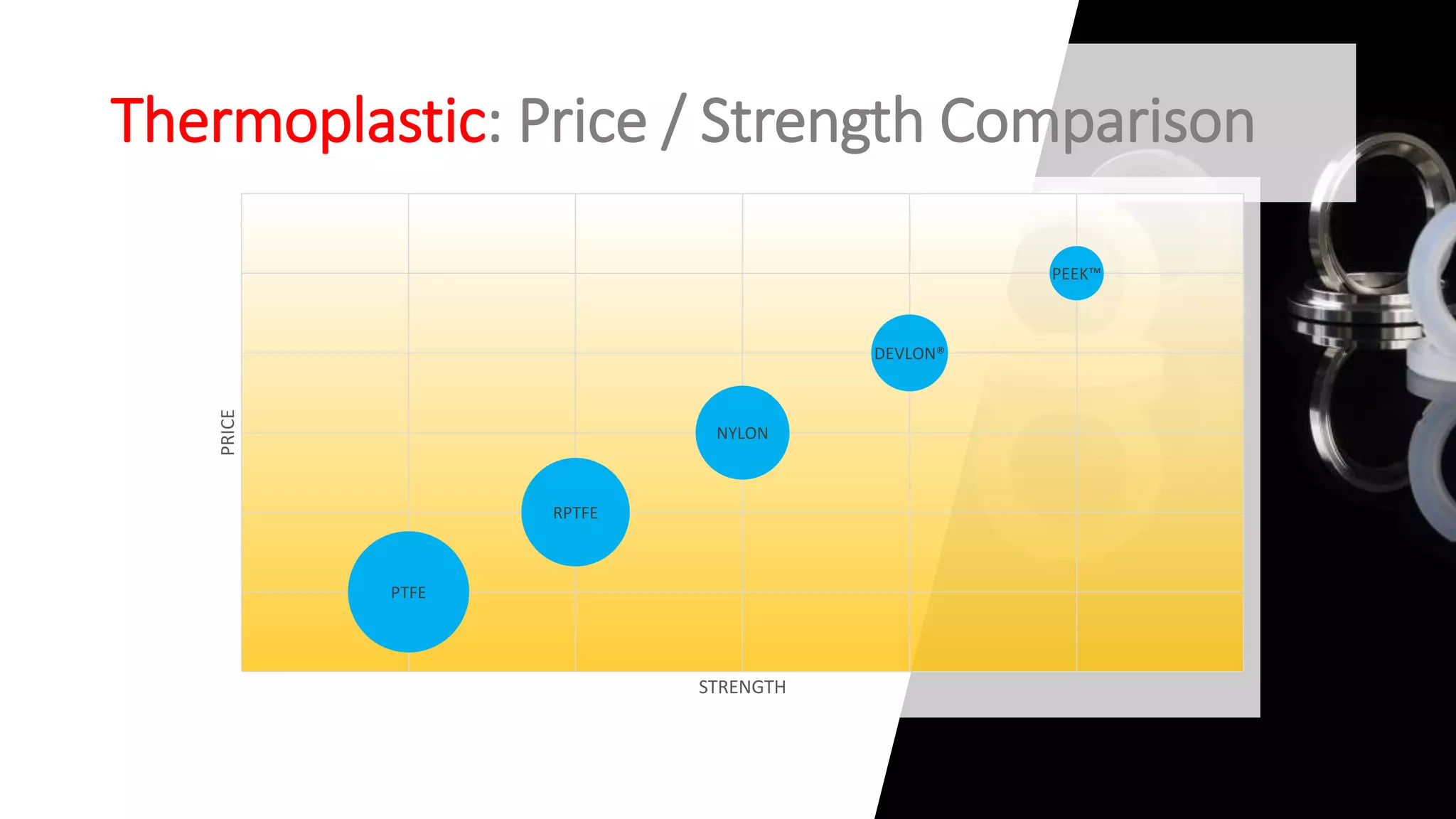 Thermoplastics | PPTX