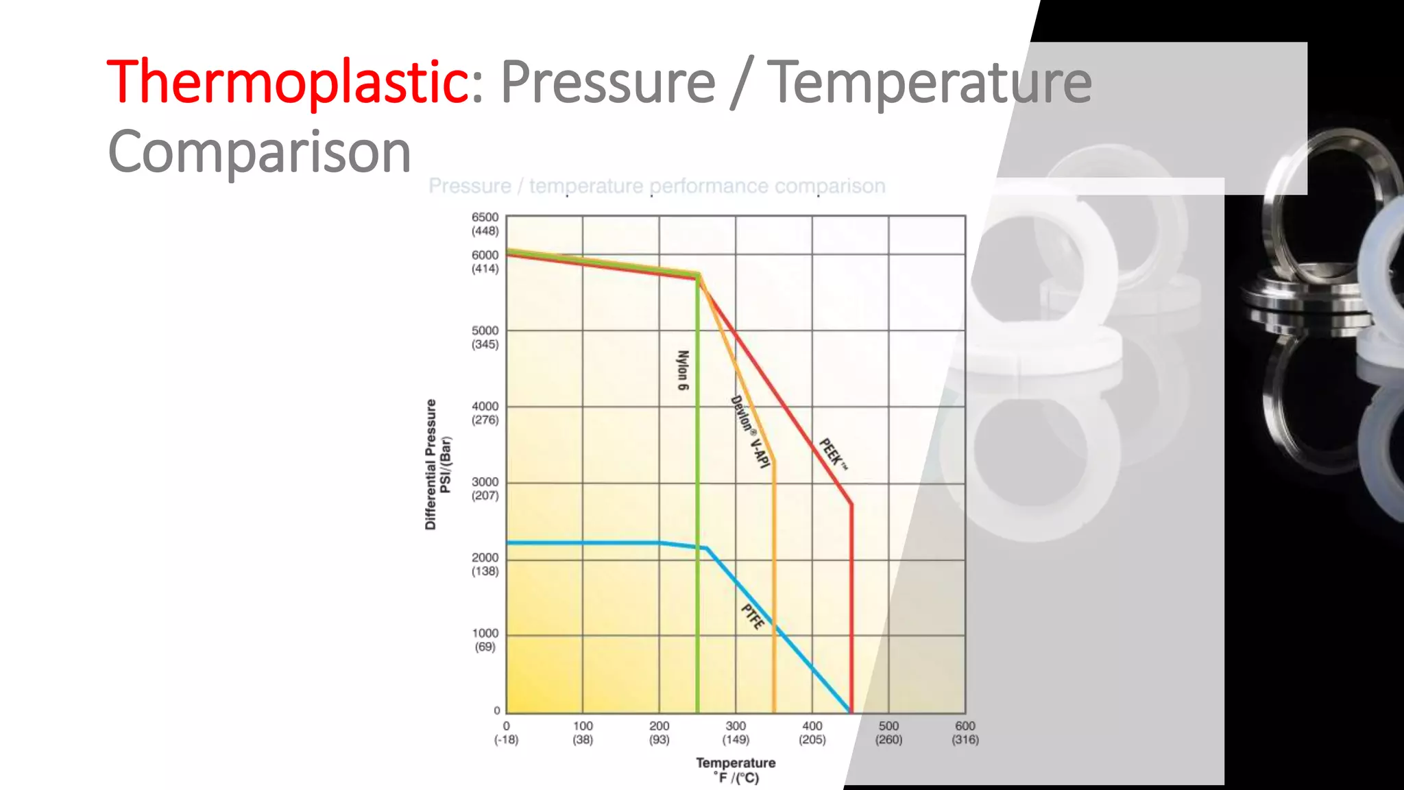 Thermoplastics | PPTX