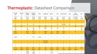 Thermoplastics | PPTX