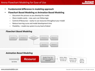 Arena product presentation | PDF
