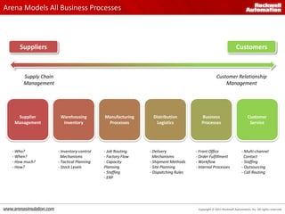 Arena product presentation | PDF