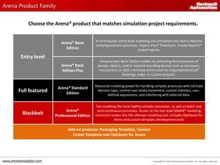 Arena product presentation | PDF