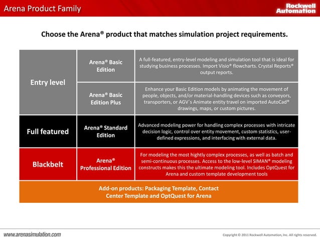 Arena product presentation | PDF
