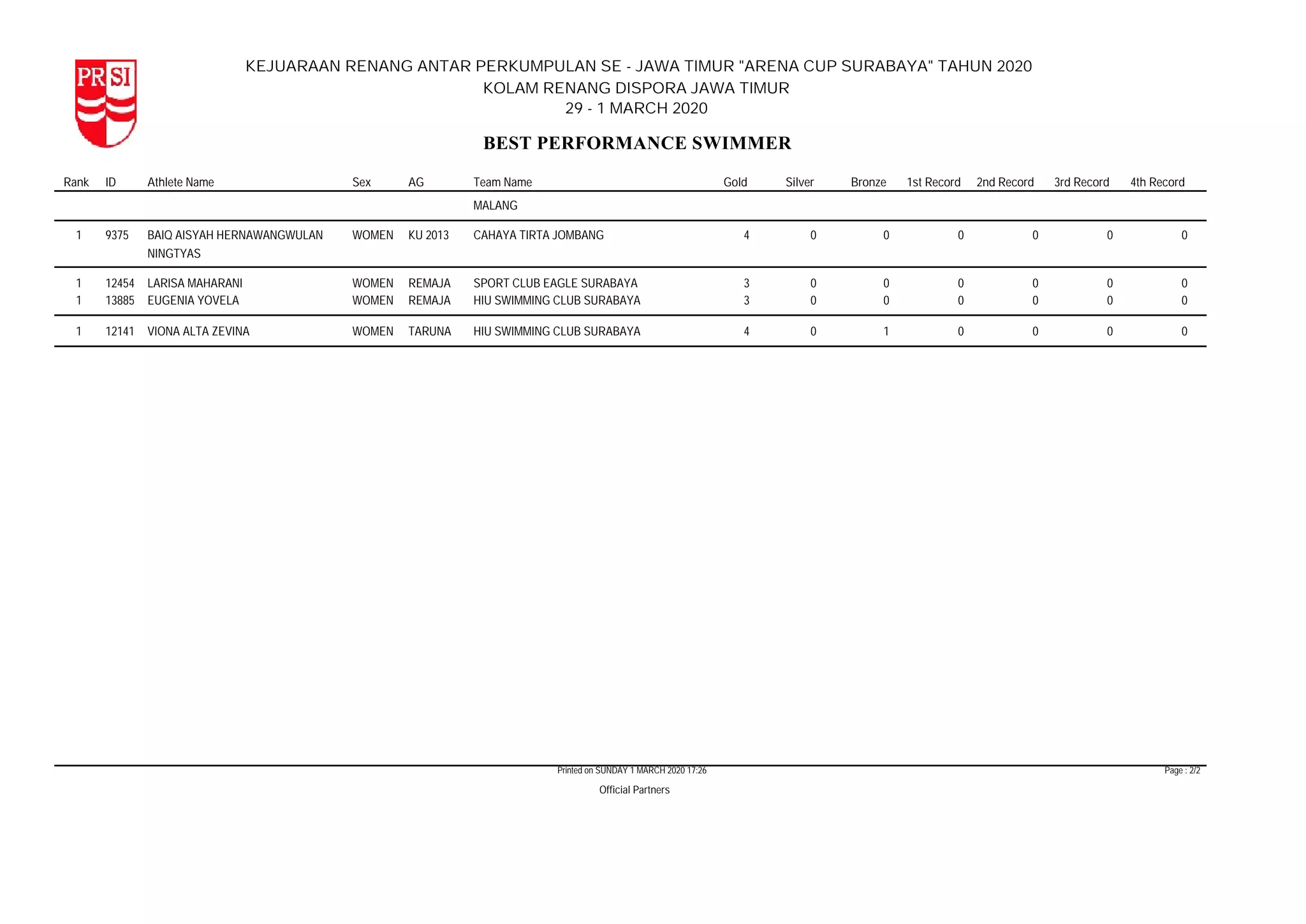 Arenasbycup2020 bestperformanceswimmer | PDF
