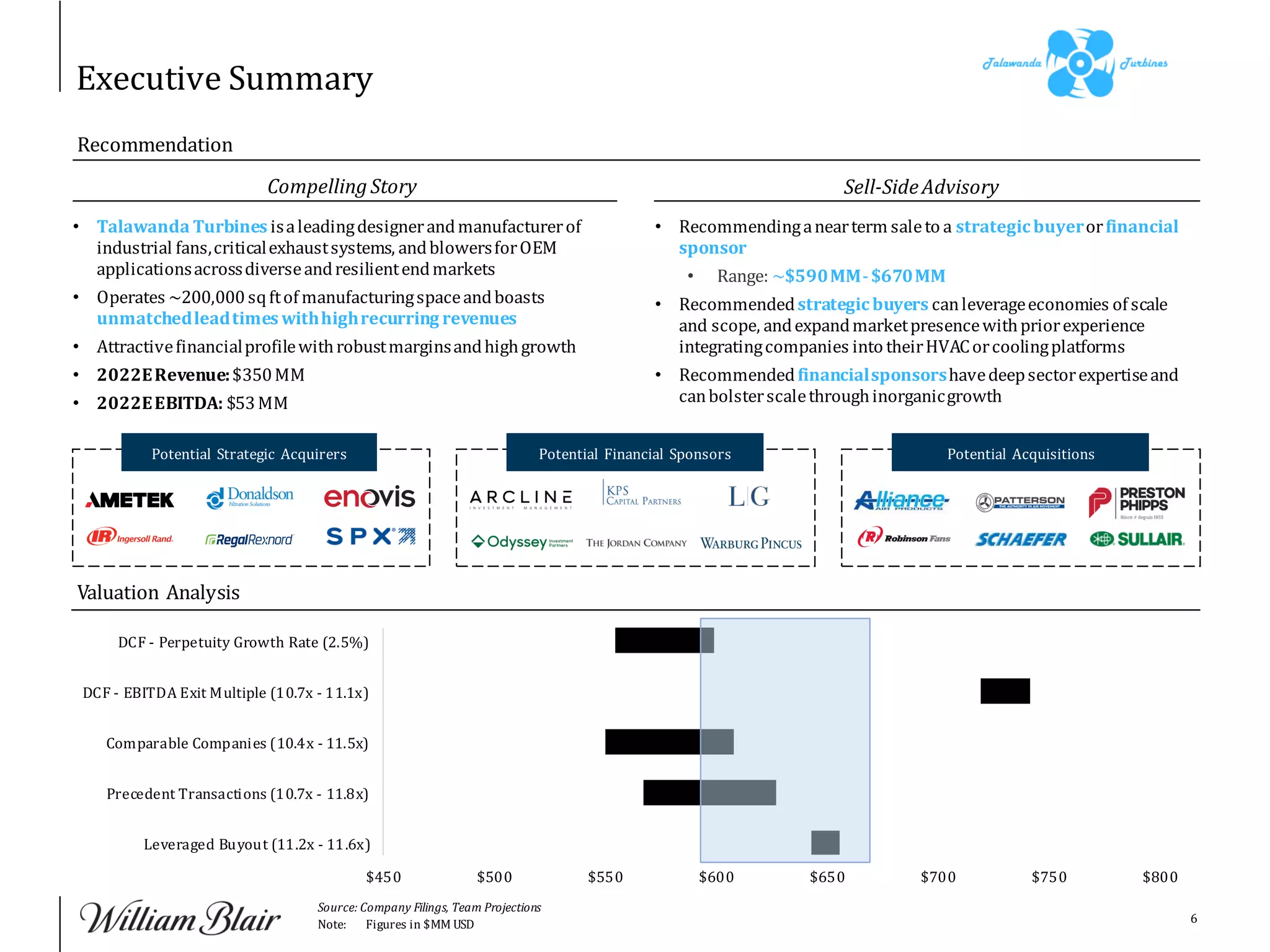 15th Annual William Blair Investment Banking Case Competition | PDF