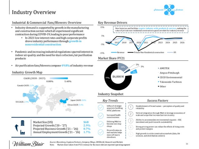 15th Annual William Blair Investment Banking Case Competition | PDF ...